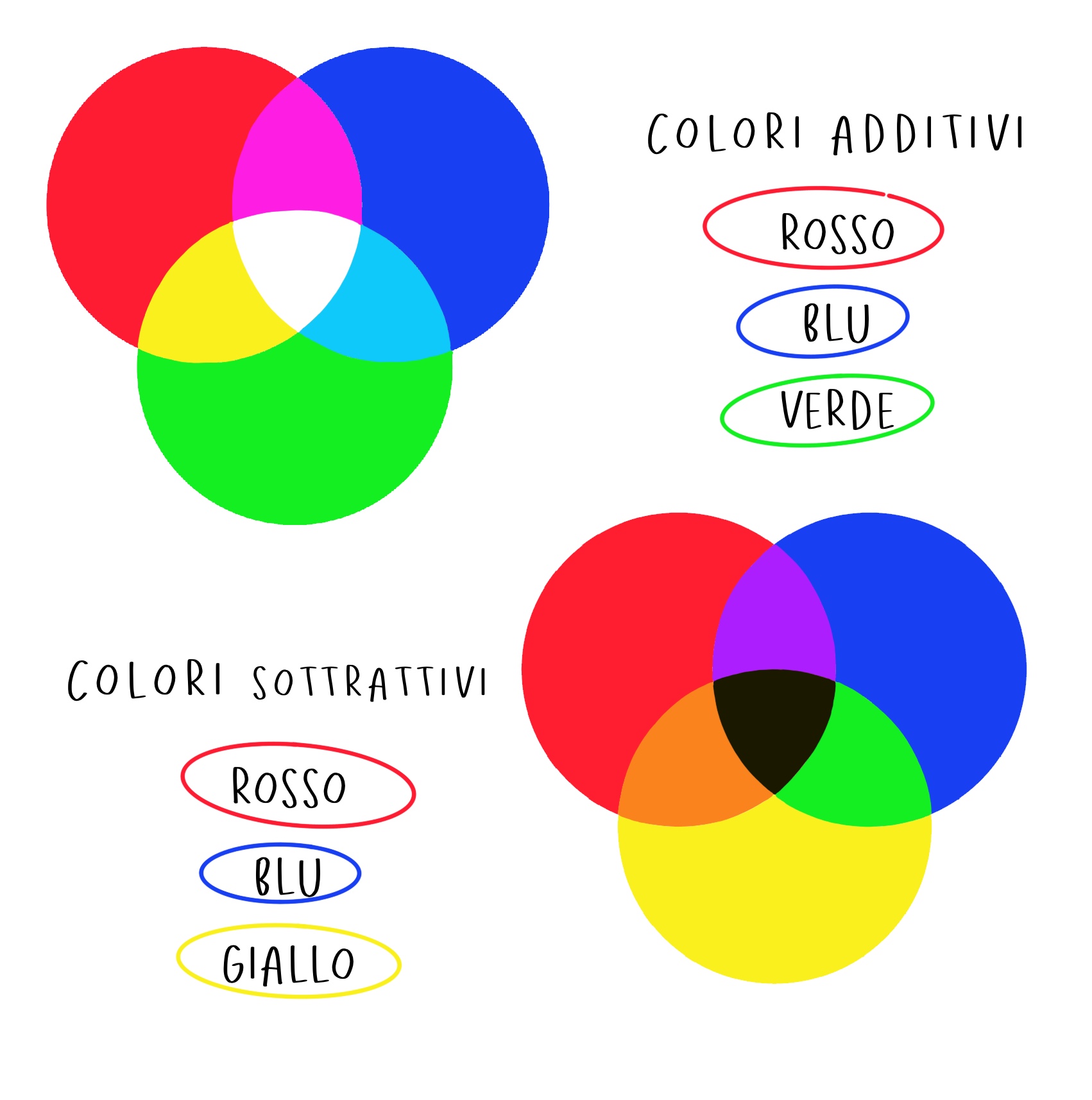 I colori primari: quali sono? Parliamo di teoria del colore. – MissPeppi